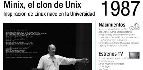1987 Nace Minix En La Universidad La Inspiración De Linux