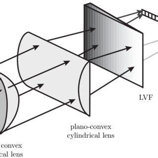 Representation Of The Described Idea The UV Light Source Illuminates Download Scientific
