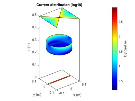 ConformalArray Create Conformal Array MATLAB
