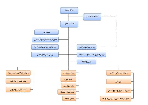 چارت سازمانی