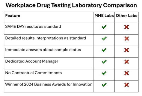 mhe labs medical health and education ltd on linkedin why mhe labs