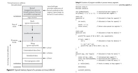 Linux Os Linux System Call Memory Layout Makefile Git Clone