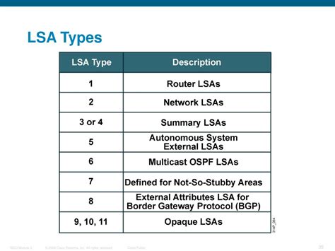 Ppt Ospf Powerpoint Presentation Free Download Id 6865923