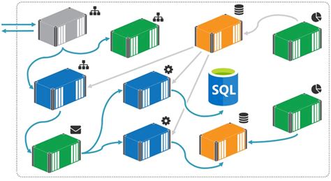 Modernizing Net Apps With Docker My New Course On Pluralsight