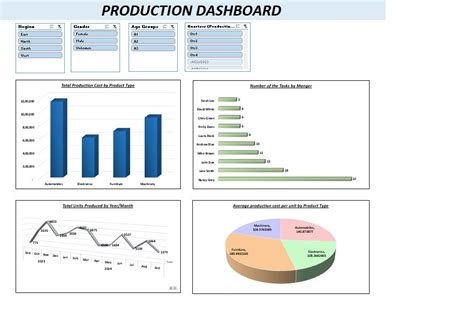 excel datavisualization dashboard learning productivity… sandeep
