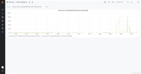 【grafana】使用templating功能批量生成panelgrafana 分组生成多个 Csdn博客
