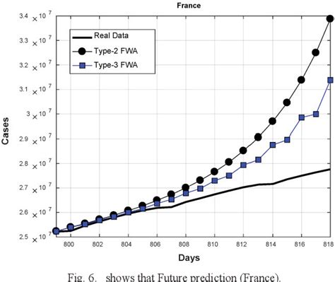 Figure 1 From Exploiting Fuzzy Logic For Time Series Classification In