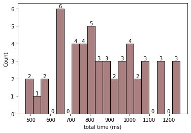 Python Plotting Seaborn Histplot Bar Label With Condition Stack Overflow