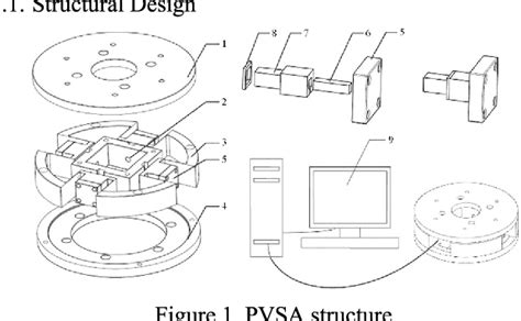Figure 1 From Research On Micro Vibration Control Of Satellite Flexible