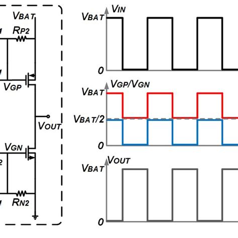 Implementation Of The Proposed Drain Extended Ldmos Download Scientific Diagram