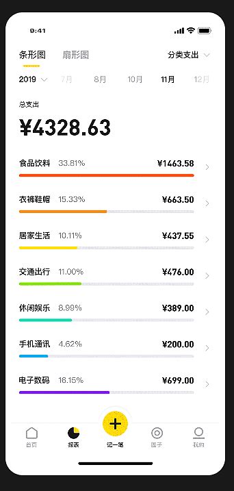 数据报表