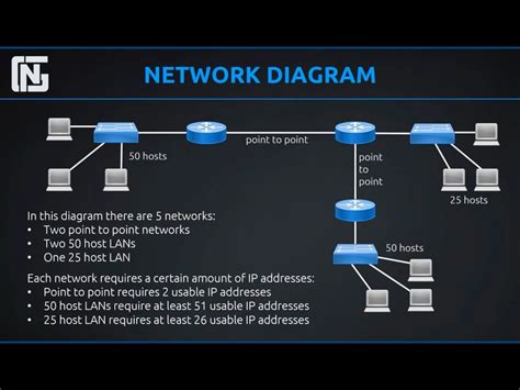 Ccna Network Diagram