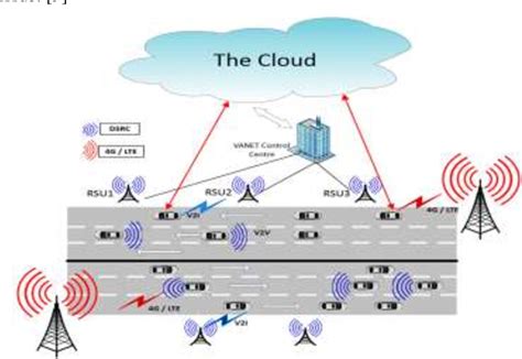 Figure 1 From A Session Based Secured Communication For Inter