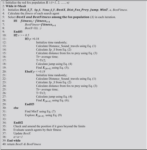 狐狸优化算法（fox）优化长短期记忆神经网络原理及matlab代码复现 Csdn博客