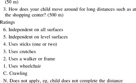The Functional Mobility Scale Fms Version 2 Questions 1 How Does