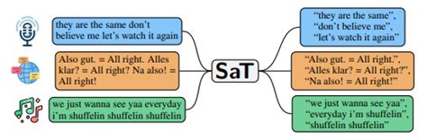 Paper Review Segment Any Text A Universal Approach For Robust Efficient And Adaptable