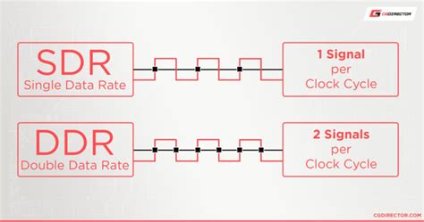 Guide To RAM Frequency What Yours Should Be Set To