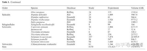 Plantexp植物转录组表达和可变剪接数据库 知乎