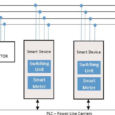 The Topology Of Test Lv Active Distribution Network Download Scientific Diagram