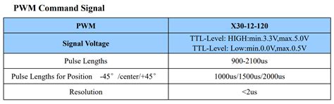 Microseconds Wait Time On Windows Ni Community