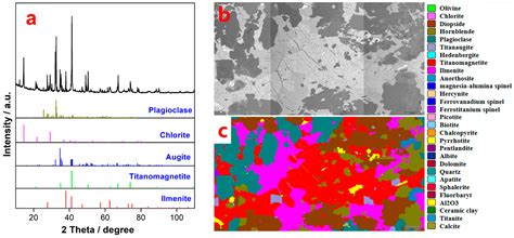 Separation Of Ilmenite From Vanadium Titanomagnetite By Combining Magnetic Separation And