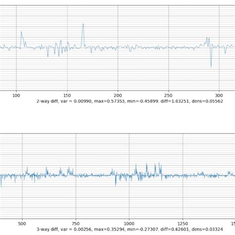 Breast Cancer Data Frequency Differences Download Scientific Diagram