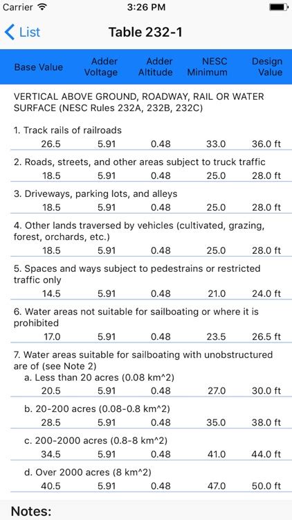 Nesc Clearances By Zhenfu Dong