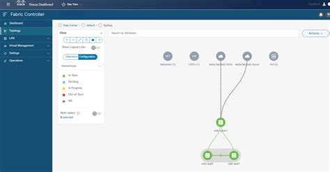 Hybrid Cloud Connectivity Deployment For Cisco Nx Os Stretched Vrf