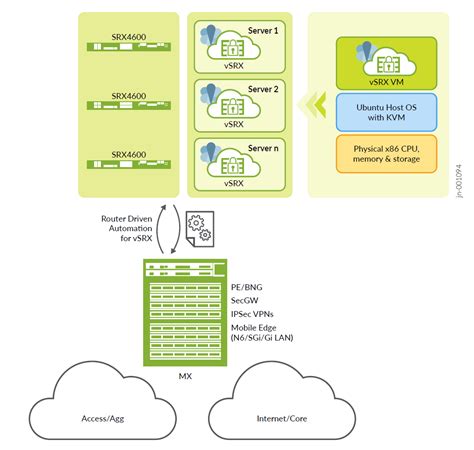 Use Case And Reference Architecture Juniper Networks