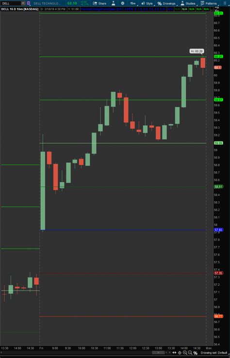 Low Float Stock Scan Lists For Thinkorswim Easycators Thinkorswim