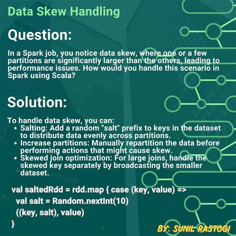Dataengineering Spark Databricks Interviewtips Sunil Rastogi