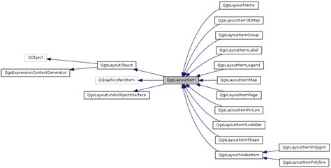 Qgis Api Documentation Qgslayoutitem Class Reference