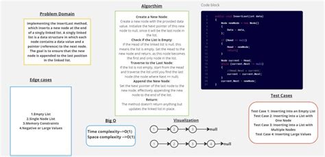 Abed Al Rahman Radwan On Linkedin Datastructures Linkedlist Algorithms Coding Programming