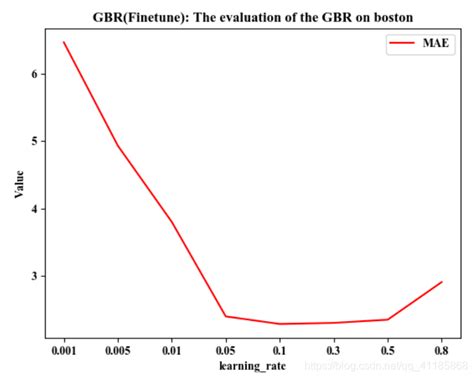 Ml之回归预测：利用十类机器学习算法线性回归、knn、svm、决策树、随机森林、极端随机树、sgd、提升树、lightgbm、xgboost