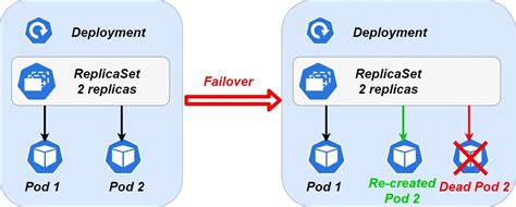 Kubernetes As A Modern Platform For Hosting Enterprise Applications Fastdev