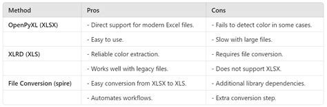 Extracting Color Codes From Excel Files In Python With Openpyxl And Xlrd By Wasim Khan Medium