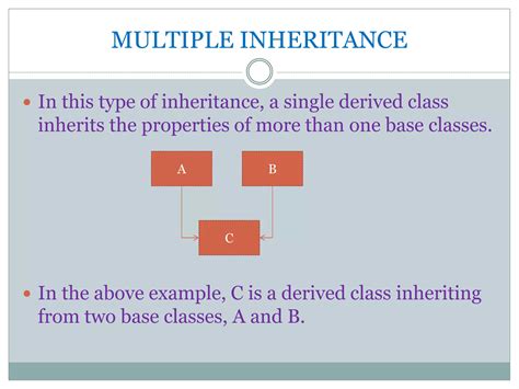 introduction to inheritance ppt