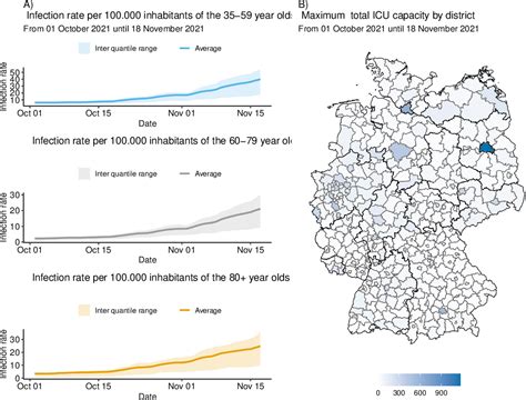 Figure 1 From The Skellam Distribution Revisited Estimating The