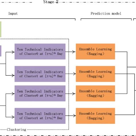 The Svr Svr And Svr Rf Prediction Models In 8 Download Scientific
