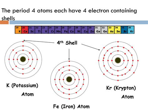 Biochemistry Ppt Download