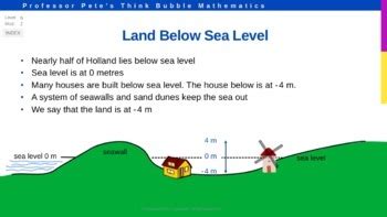 Integers Positive And Negative PPT By Classroom Professor TpT