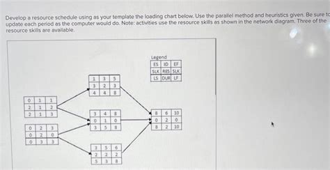Solved Develop A Resource Schedule Using As Your Template