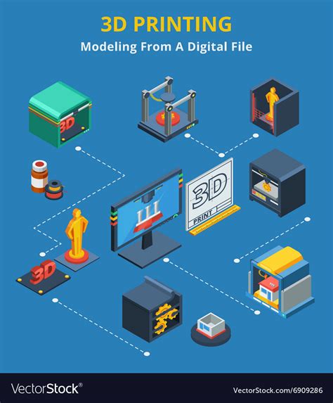 3d Process Flow Diagram Software