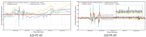 dam deformation prediction model based on multi scale adaptive kernel