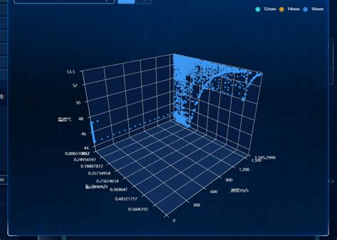Vueecharts三维散点图绘制vue3 Ehcart 3d散点图 Csdn博客