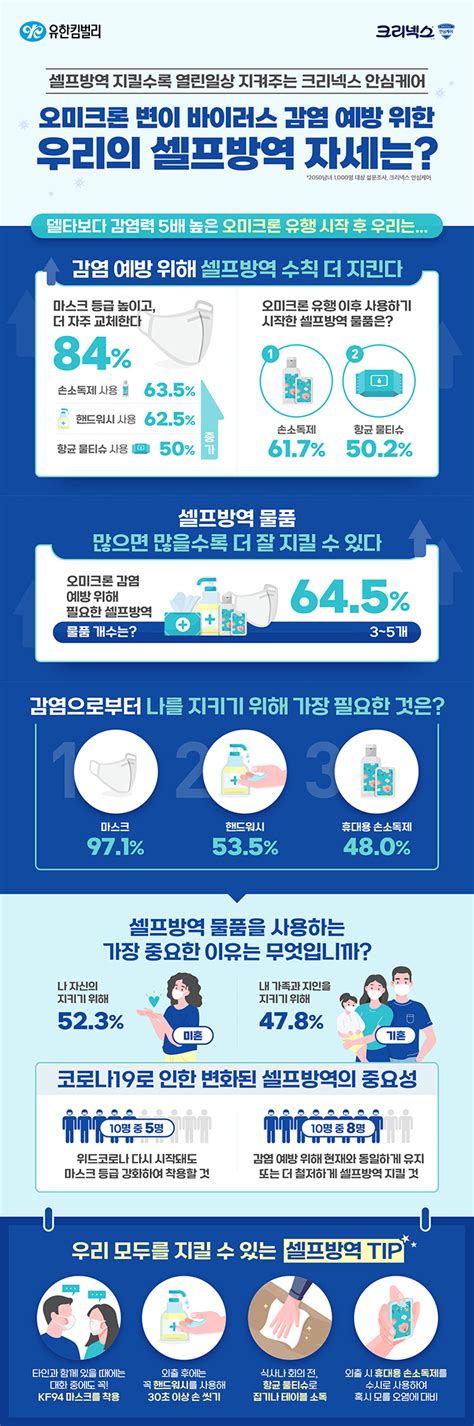 유한킴벌리보도자료뉴스