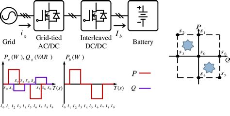 Figure 22 From Design And Implementation Of A Sic Based Vrfb Power