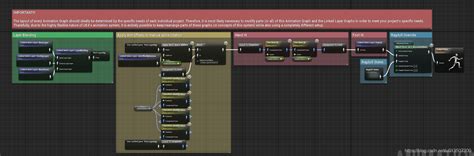 ue4 动画插件advanced locomotion system v4分析 ue4 als插件 csdn博客