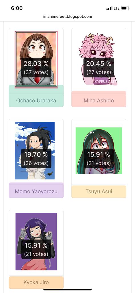 Anime Feet Fanart Friday Poll 2 Results