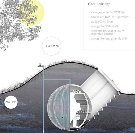 This Sustainable Underground Fridge Keeps Food Chilled Naturally No